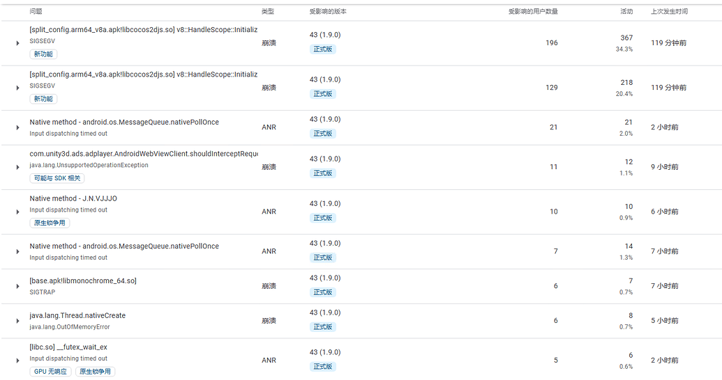 [split_config.arm64_v8a.apk!libcocos2djs.so] v8::HandleScope ...