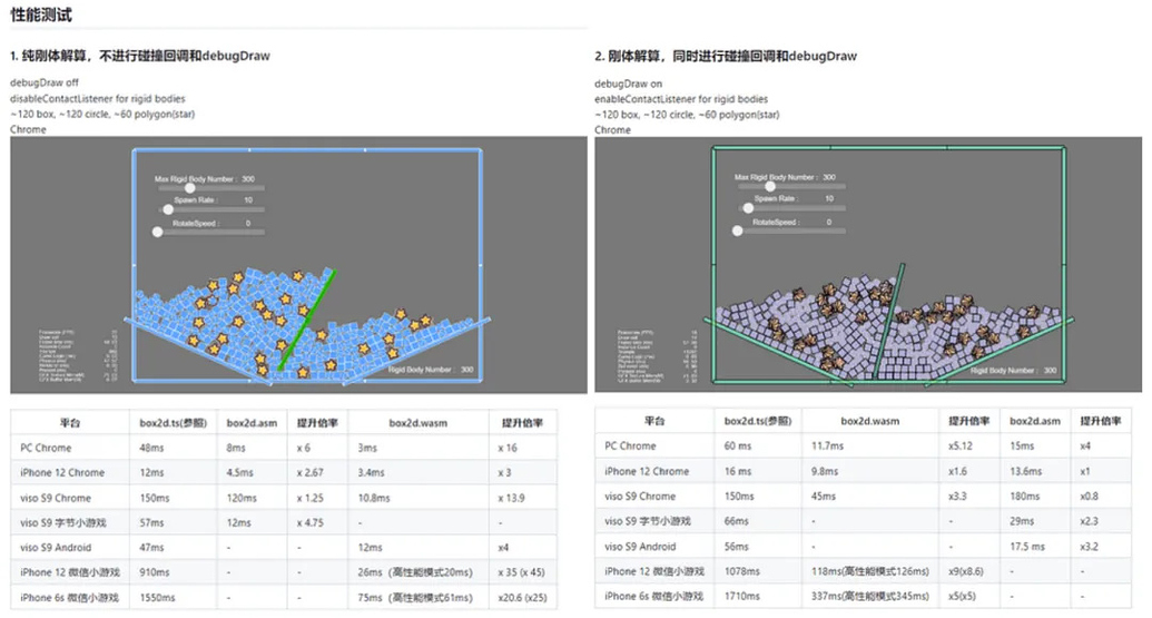Cocos Creator 3.8.4 来了，更快更稳更好用！ - Creator 3.x - Cocos中文社区
