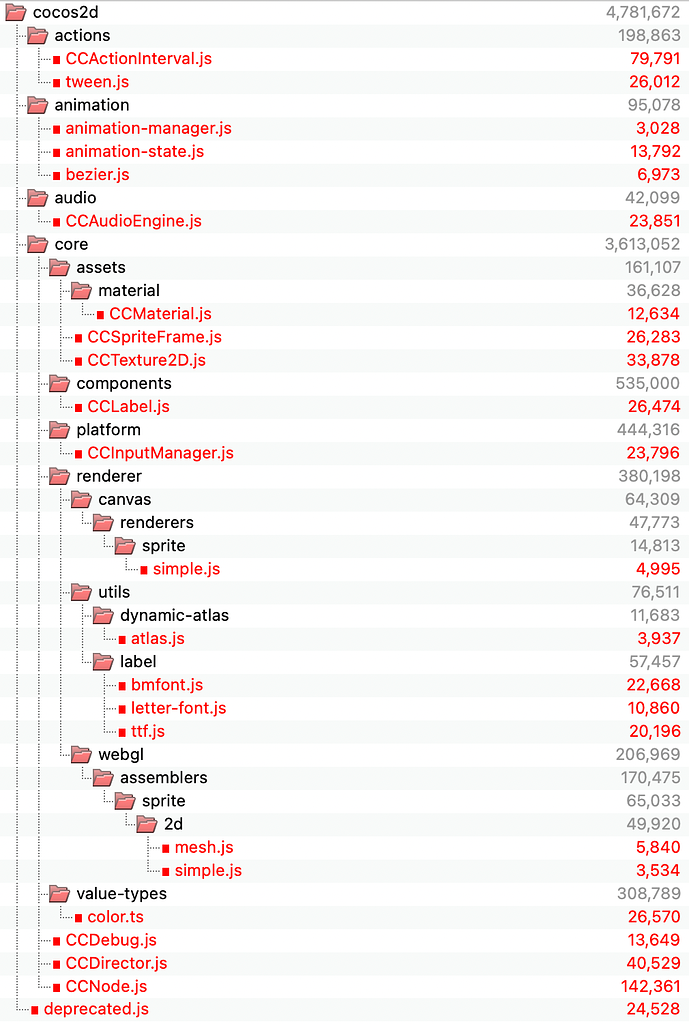 大城小胖 的 cocos 2.4 自定义引擎上架 cocos store了 - Creator 2.x - Cocos中文社区