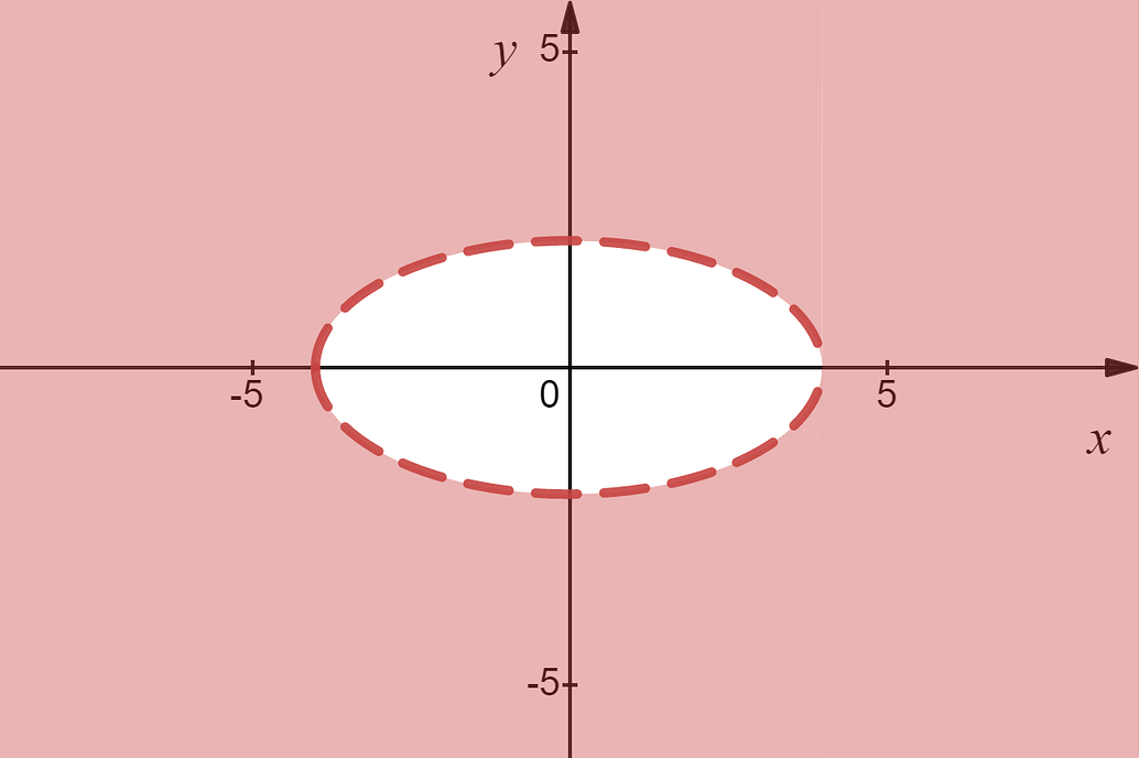 Cocos Creator 圆角矩形Shader - Creator 2.x - Cocos中文社区