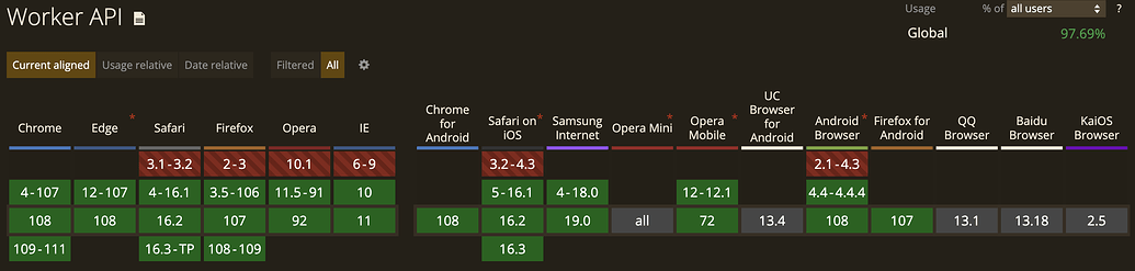 好奇，使用ts的CocosCreator真的没办法做多核或者多线程优化嘛？ - Creator 3.x - Cocos中文社区