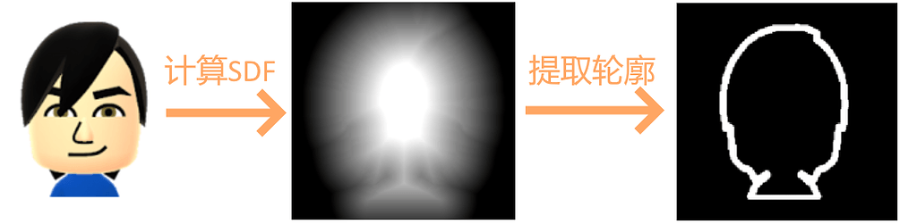 【分享】基于SDF的2D shader - Creator 2.x - Cocos中文社区