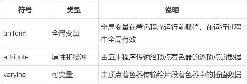 Cocos Shader 基础入门（一）：WebGL 着色器与 GLSL 着色器语言基础 - Creator 2.x - Cocos中文社区