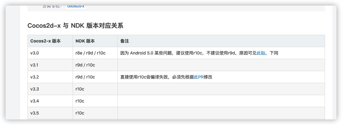 NDK r9d 编译cocos2d-2.1 报错error: undefined reference to 'eglGetProcAddress' - Cocos2d-x - Cocos中文社区