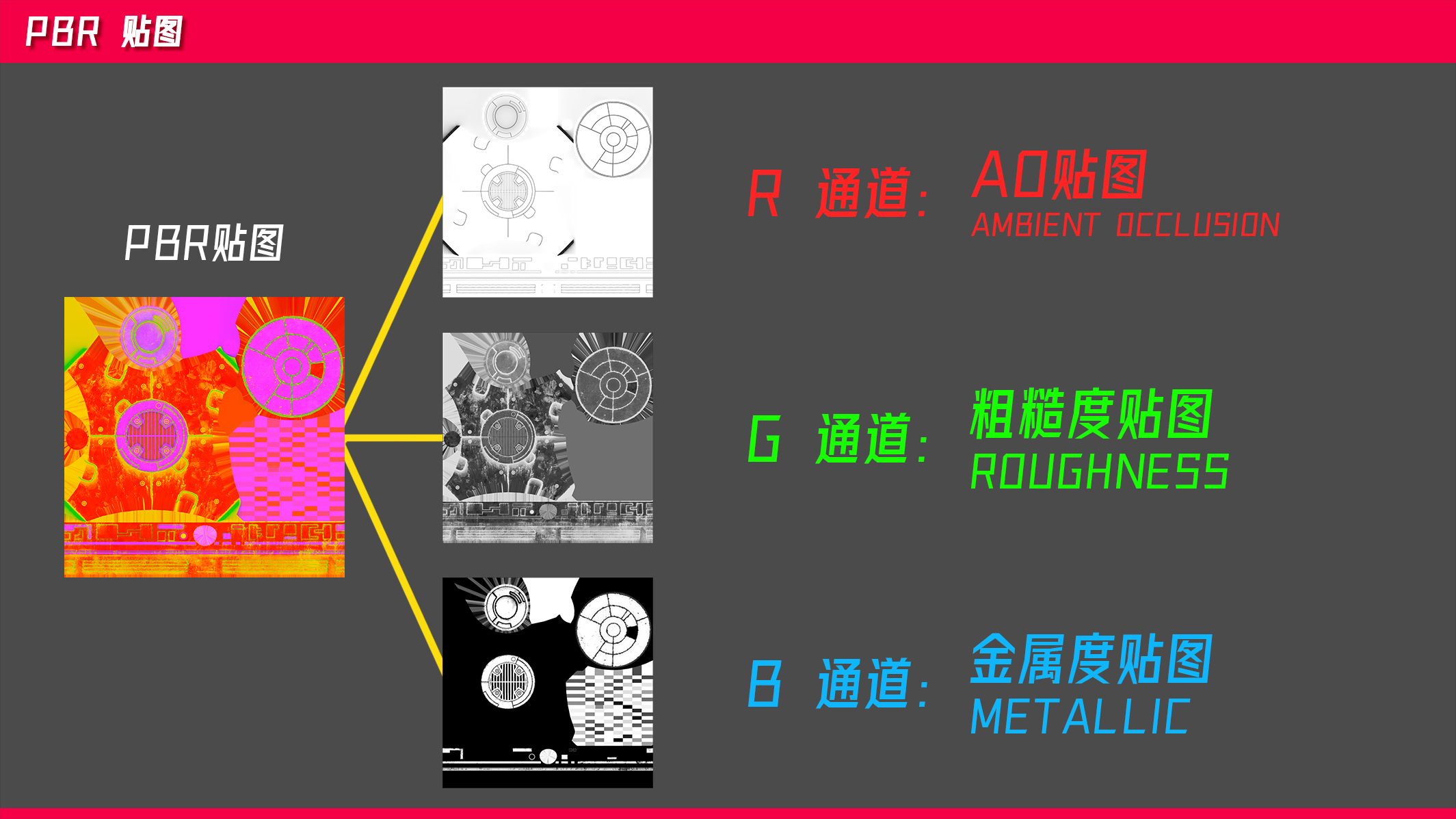 Substance制作PBR贴图导入Cocos使用 - Creator 3.x - Cocos中文社区