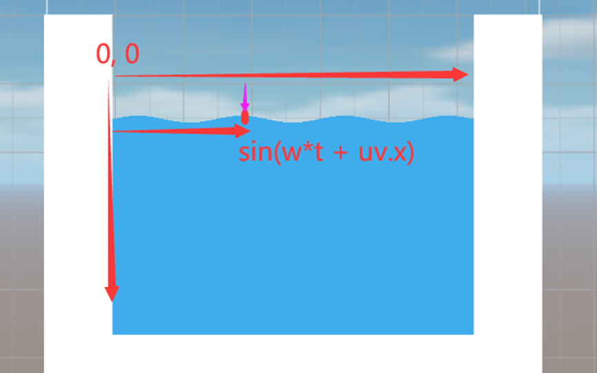 Cocos Creator 3.8 Shader 如何打造一个2D波浪特效 - Creator 3.x - Cocos中文社区